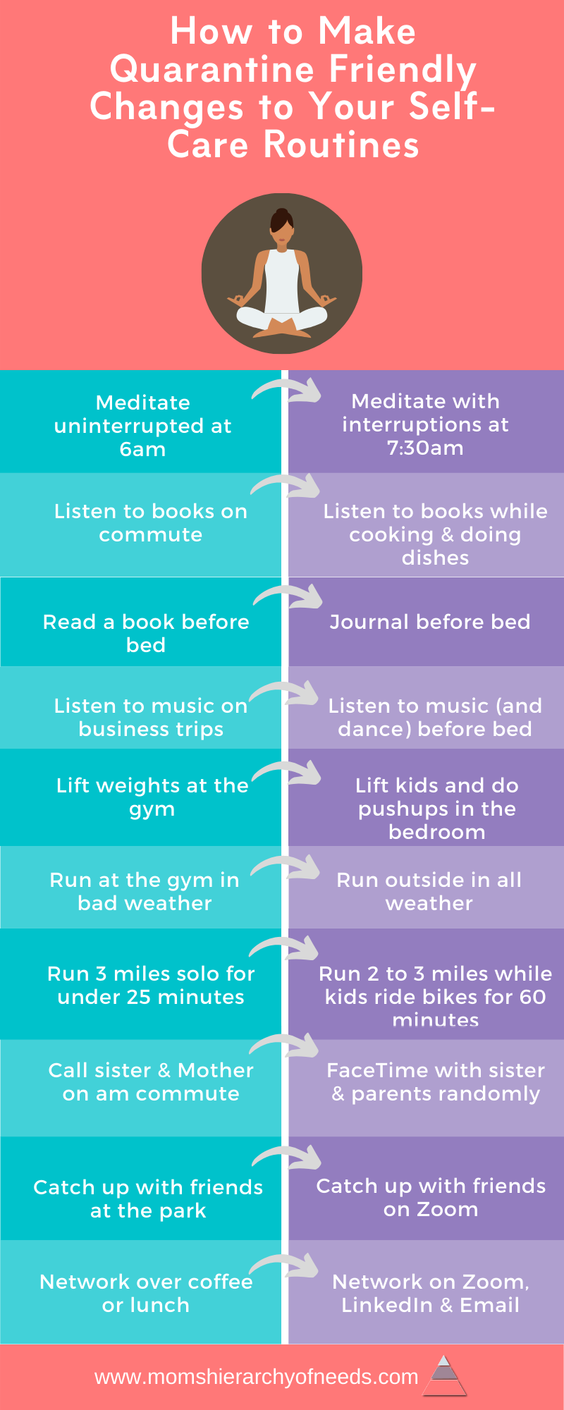 How to Make Quarantine Friendly Changes to Your Self-Care Routines ...